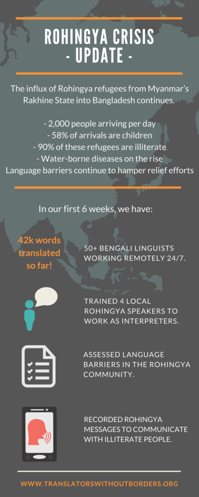 Rohingya refugee crisis response – an update - CLEAR Global