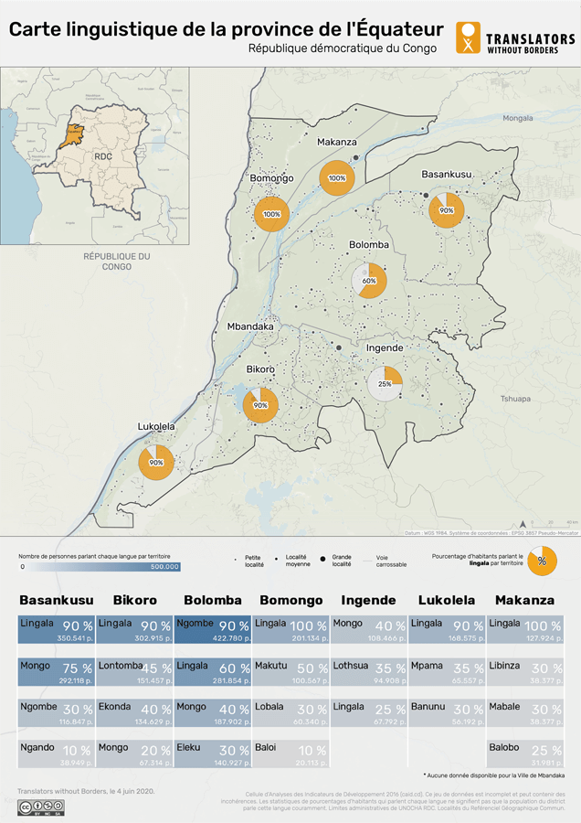 Language data for the Democratic Republic of Congo (DRC) - CLEAR Global