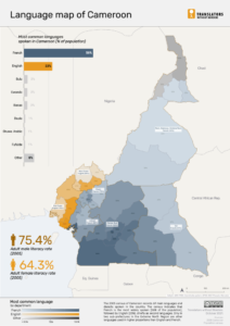 Language data for Cameroon - CLEAR Global