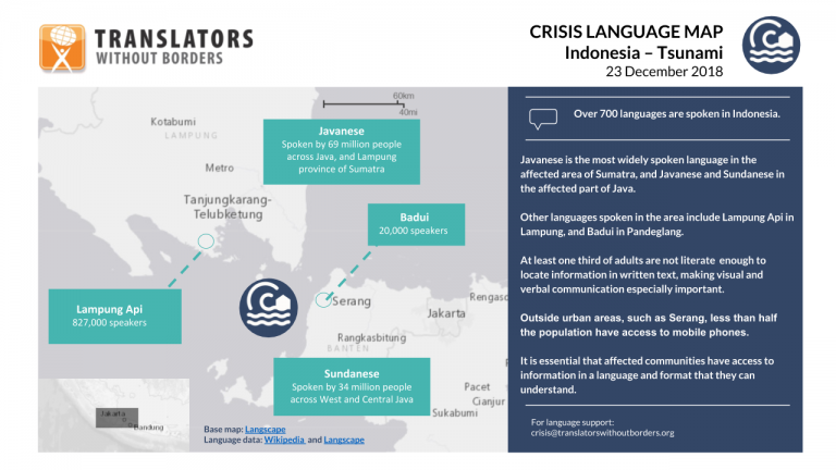 Language data for Indonesia - CLEAR Global