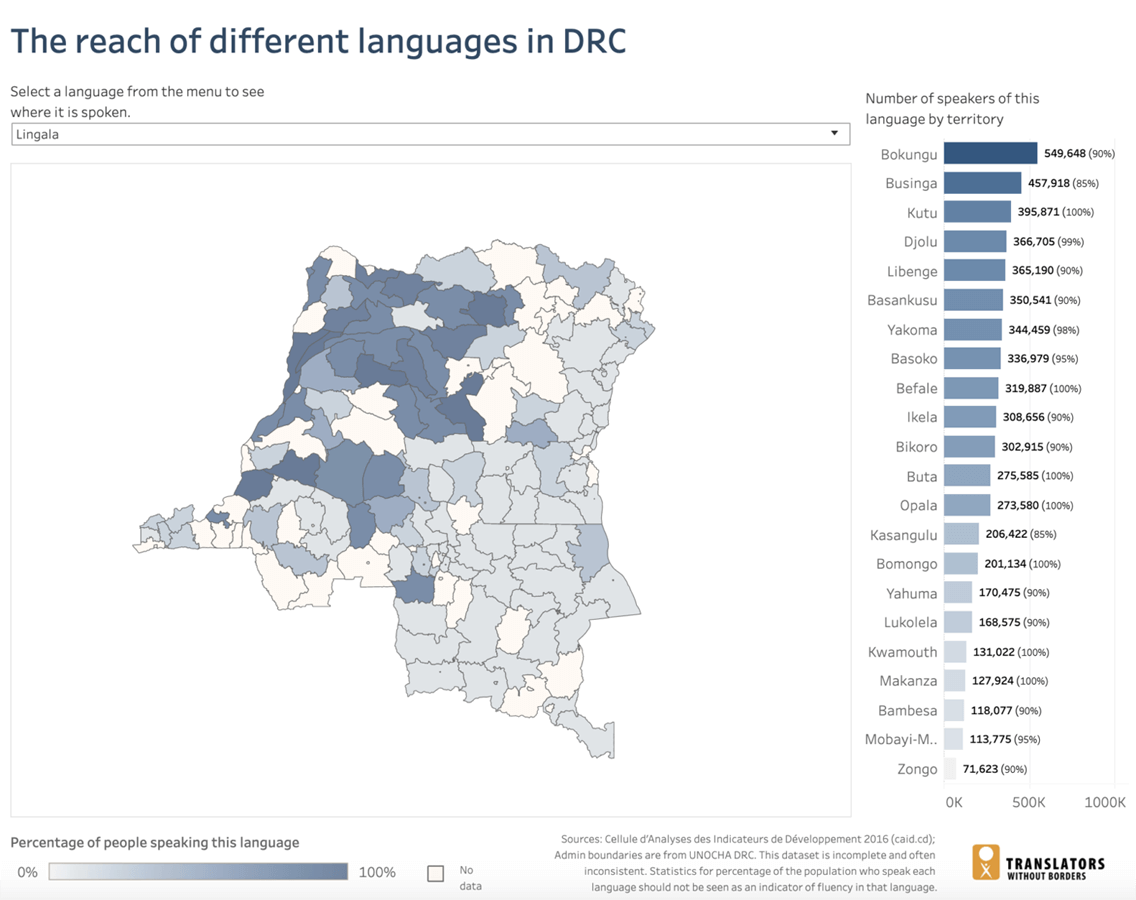 Language data for the Democratic Republic of Congo (DRC) - CLEAR Global
