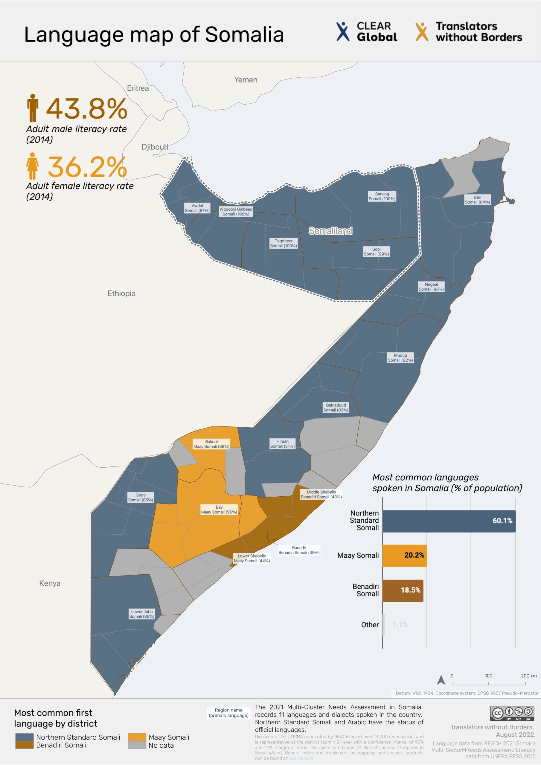 Language data for Somalia - CLEAR Global