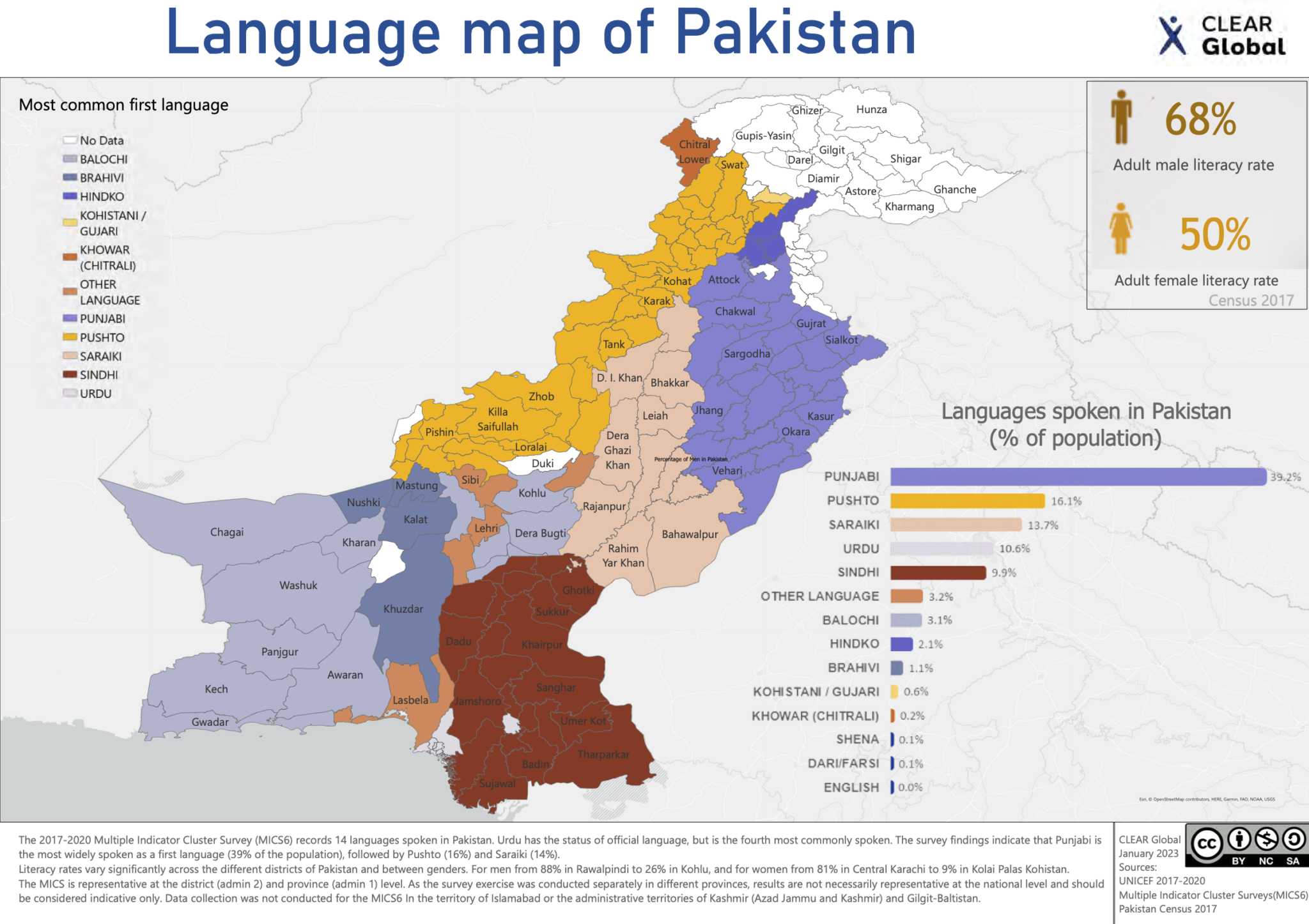 Language data for Pakistan - CLEAR Global