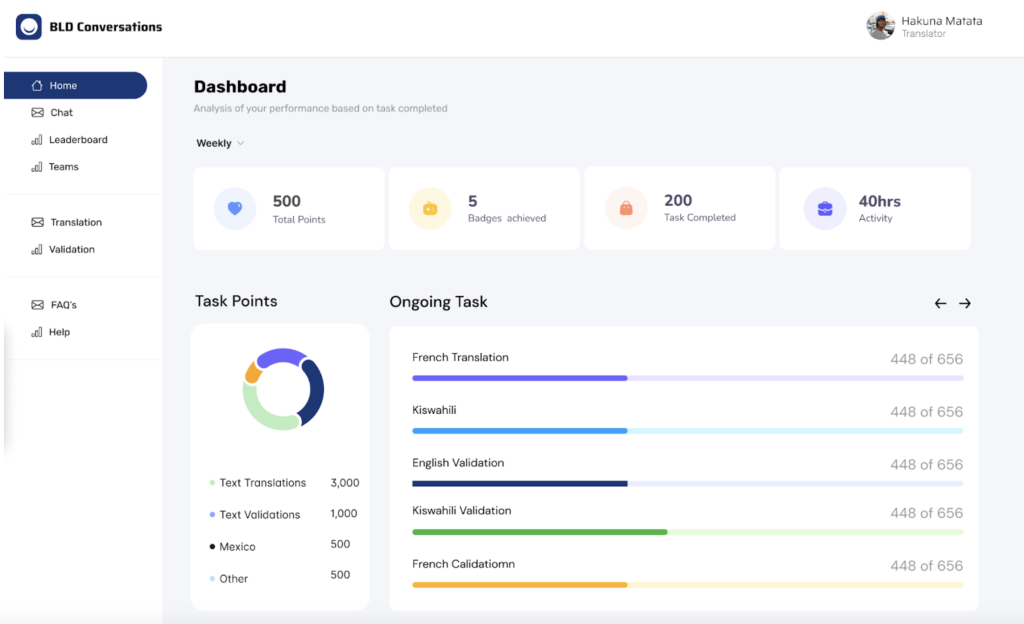 Starting 4 Billion Conversations with inclusive language technology